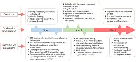 Symptoms Of Brain Calcification