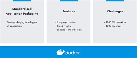 Using Docker And Kubernetes As Part Of Your Devops Practice Keitaro