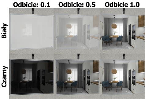 Kd Max Edytor Materiałów