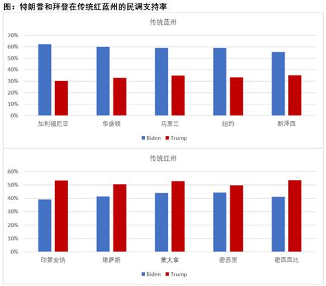 摇摆不定的驴象之争——美国大选动向观测 深圳新同方