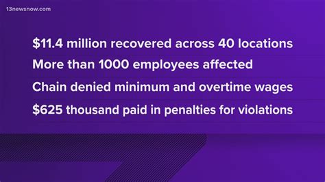 Plaza Azteca Pays 114m In Back Wages Damages Labor Dept