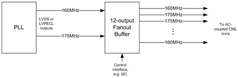 Multiplexer Clock Multiplexor Fanout Buffer Electrical Engineering