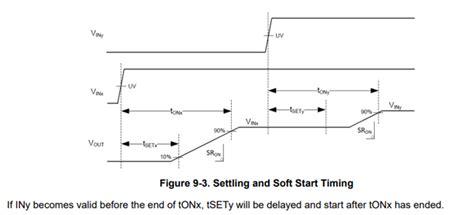 TPS2121 TPS2121 Cannot Switch IN1 19V To Vout When Load Continuously Draws 20W Of Powe Power