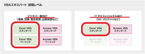 【まとめ】vba エキスパート Excel Vba ベーシック・スタンダードって何？試験の情報や試験対策、難易度、過去問について解説
