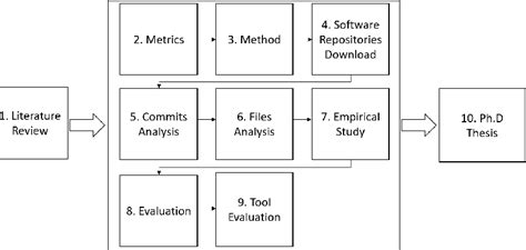 Figure From How To Identify Programming Skills From Source Code Semantic Scholar