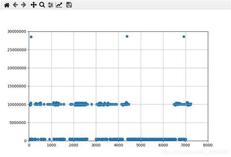 Python调用matplotlib库，取消坐标轴科学计数法显示python 坐标刻度取消科学输入法 Csdn博客