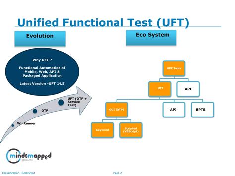 Session 01 Introduction To Uft And Features Slides Ppsx