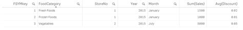 Autonumber Function Qlik Community 1464970