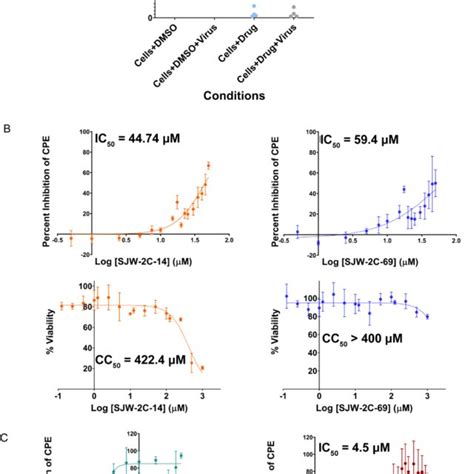 Compounds Tested Using The In Vitro 2c Atpase Inhibition Assay A 77 Download Scientific Diagram