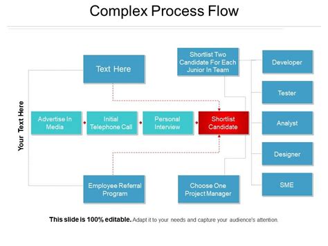 Complex Process Flow