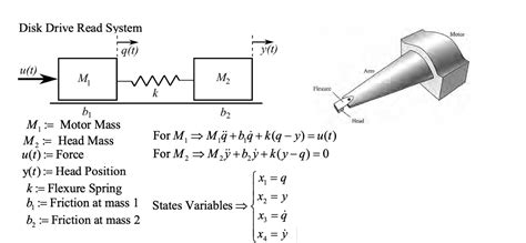 Provide The Following For The Control System 1