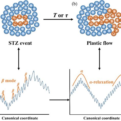 Zhiliang Zhang Professor Phd Norwegian University Of Science And Technology Trondheim