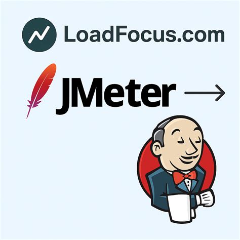 How To Boost Performance Testing Integrating Loadfocus Api With Jenkins