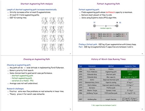 Maxflow4uppdf For The Maximam Flow To Solve Using Flord Fulkerson Algorithm Ppt