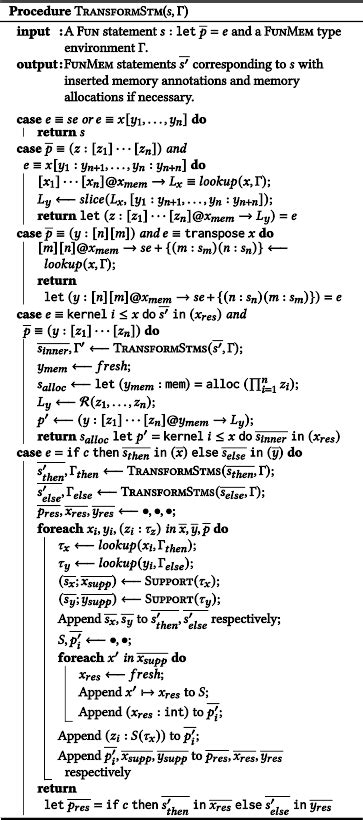 Compiling A Functional Array Language With Non Semantic Memory Information