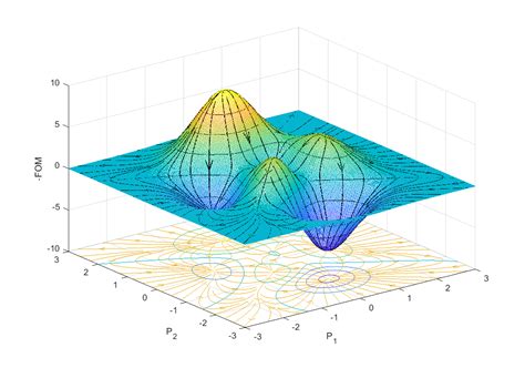 Photonic Inverse Design Overview Python API Ansys Optics