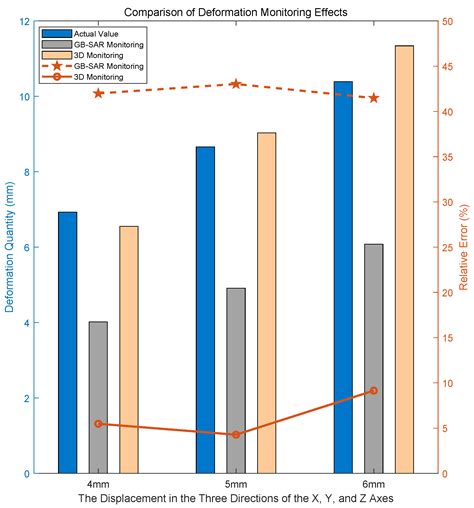 Sensors Free Full Text A Three Dimensional Deformation Monitoring Method Combining Optical