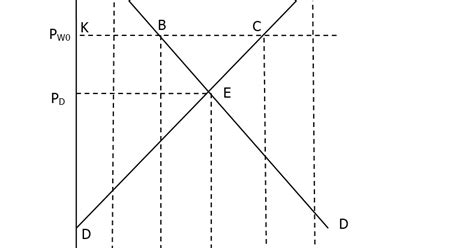 Sex Drugs And Economics The Distributional Consequences Of Rising World Dairy Prices