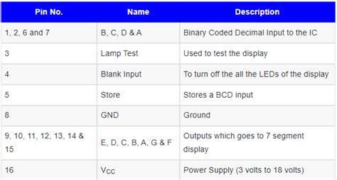 The Seven Segment Display Necessary Design Tips Pcb Maker Pro
