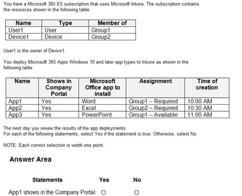 You Have A Microsoft 365 E5 Subscription That Uses Microsoft Intune The Subscription Contains