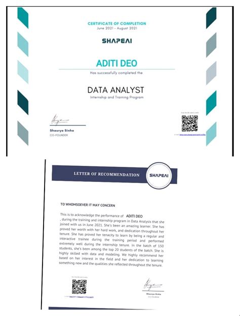 Aditi Deo On Linkedin Shapeai Dataanalyst Internship 18 Comments