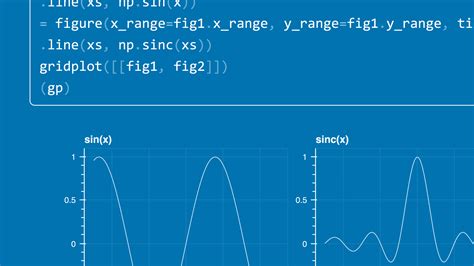 Data Science Foundations Python Scientific Stack 2017 Co Ops Careers Wentworth