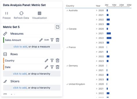 Metric Set Analysis Tools Analyze Data Documentation Learning