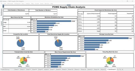Niyi Olaiya On Linkedin Quantum Analytics Ngjonathan Osagie