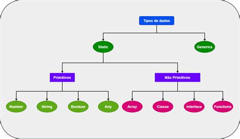 cookbook java fullstack 08 fundweb 04 ts 02 md at main