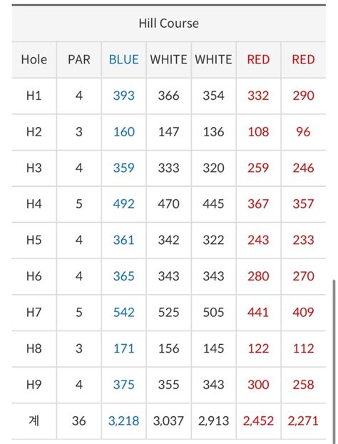 신규 노캐디 골프장 음성 힐데스하임cc 후기코스그린피 네이버 블로그