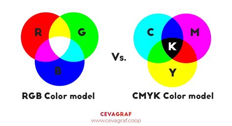 CMYK In Printing What It Is Meaning And Definition