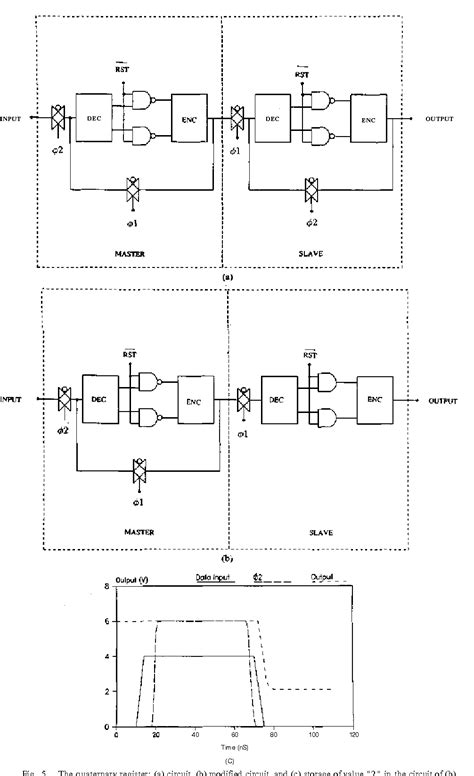 Figure 1 From Quaternary Logic Circuits In 2 Mu M Cmos Technology Semantic Scholar