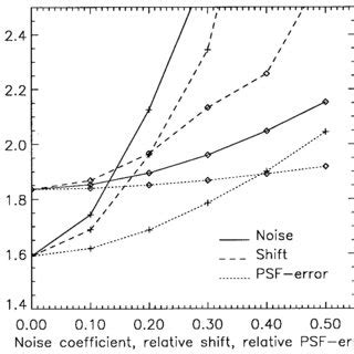 PDF Unmixing Based Multisensor Multiresolution Image Fusion