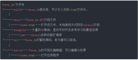 three js介绍和学习资料说明 JackGIS 博客园