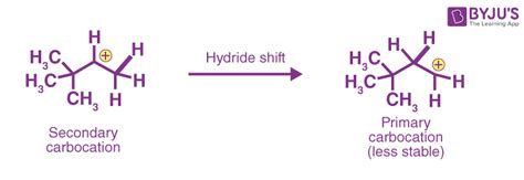 Hydride Shift Arrows Clipart