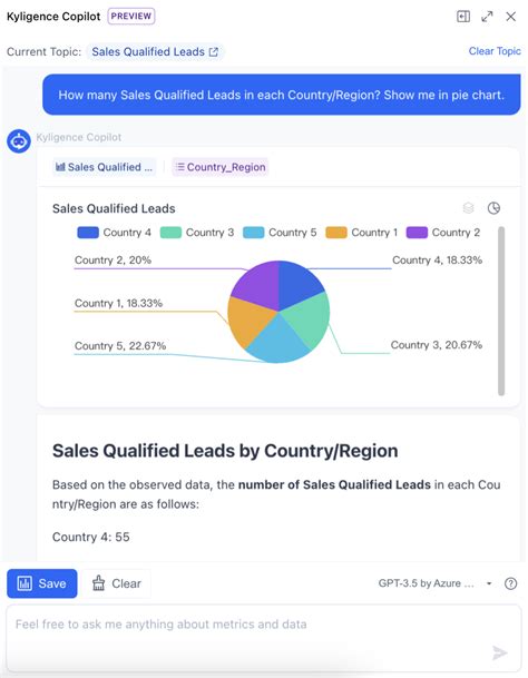 Build Your Data Copilot On Snowflake Kyligence