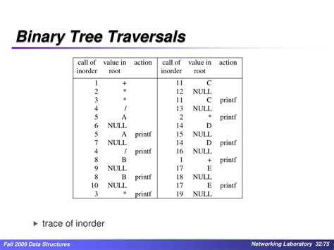 Ppt Chapter 5 Trees Powerpoint Presentation Free Download Id3714262