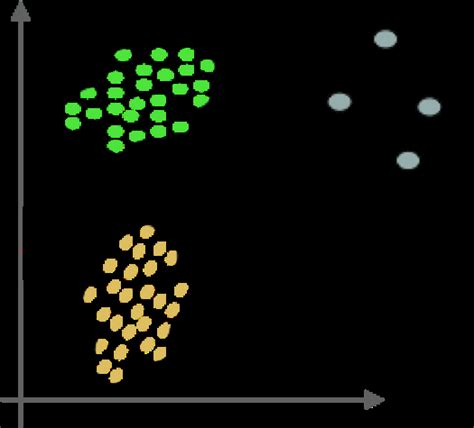 Flowchart Of The Dynamic Novelty Detection Learning Scenario At The Download Scientific