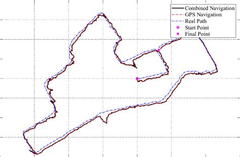 Horizontal Position Data Fusion Results Using The Accelerometer Alone