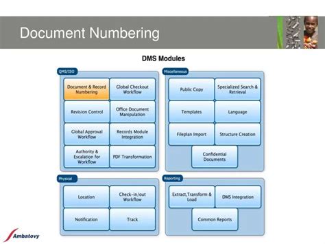 PPT Document Numbering PowerPoint Presentation Free Download ID