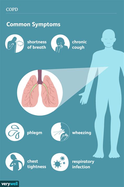 Copd Signs Symptoms And Complications