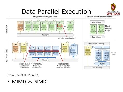 executing multiple threads ece cs 752 fall ppt download