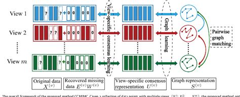 Figure 1 From Cross View Graph Matching For Incomplete Multi View