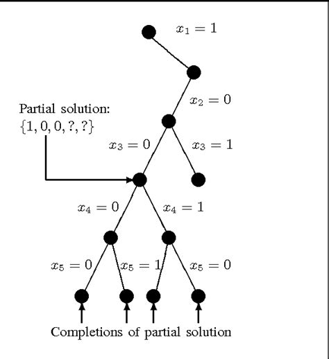 Figure 2 From A Binary Integer Linear Programming Based Approach For
