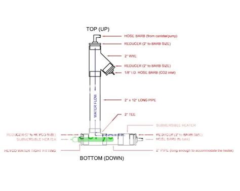 Inline Heater And Co2 Reactor Apsa