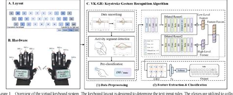 Figure 1 From Virtual Keyboard System Based On Imu Glove Semantic Scholar