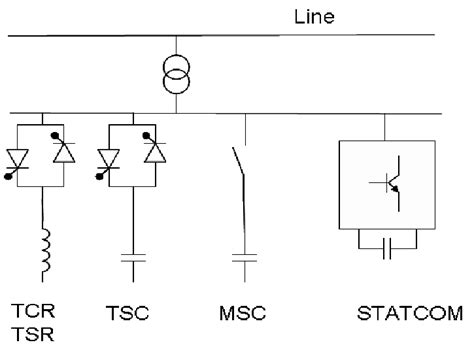 Representation Of Facts For Shunt Compensation Iv Optimal Placement Of