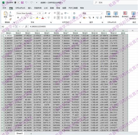 matlab 基于灰狼算法优化最小二乘向量机 gwo lssvm 的数据多特征分类预测 多输入单输出 csdn博客