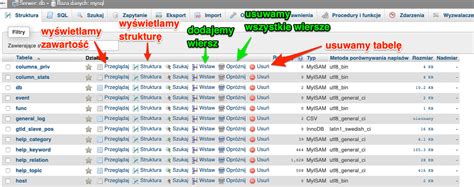 Wprowadzenie Do SQL A I Baz Danych Cztery Tygodnie