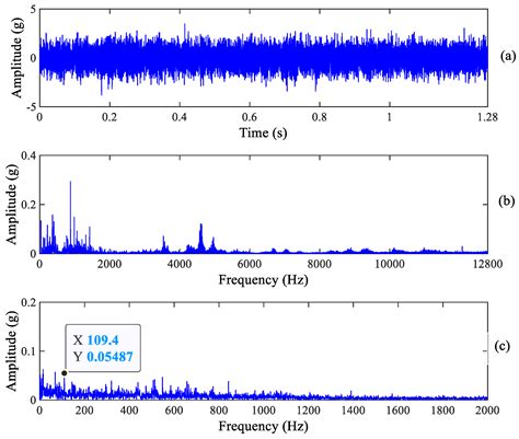 stochastic resonance with parameter estimation for enhancing unknown